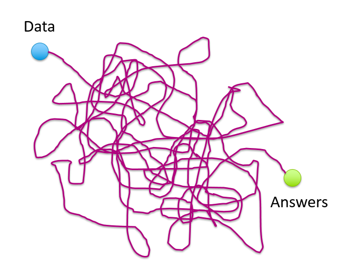 One Model Differences 4 And 5 Cleaning Up Your Data Mess one-model-differences-4-and-5-cleaning-up-your-data-mess